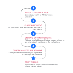 DOVU - Welcome to DOVU Staking - DOVU